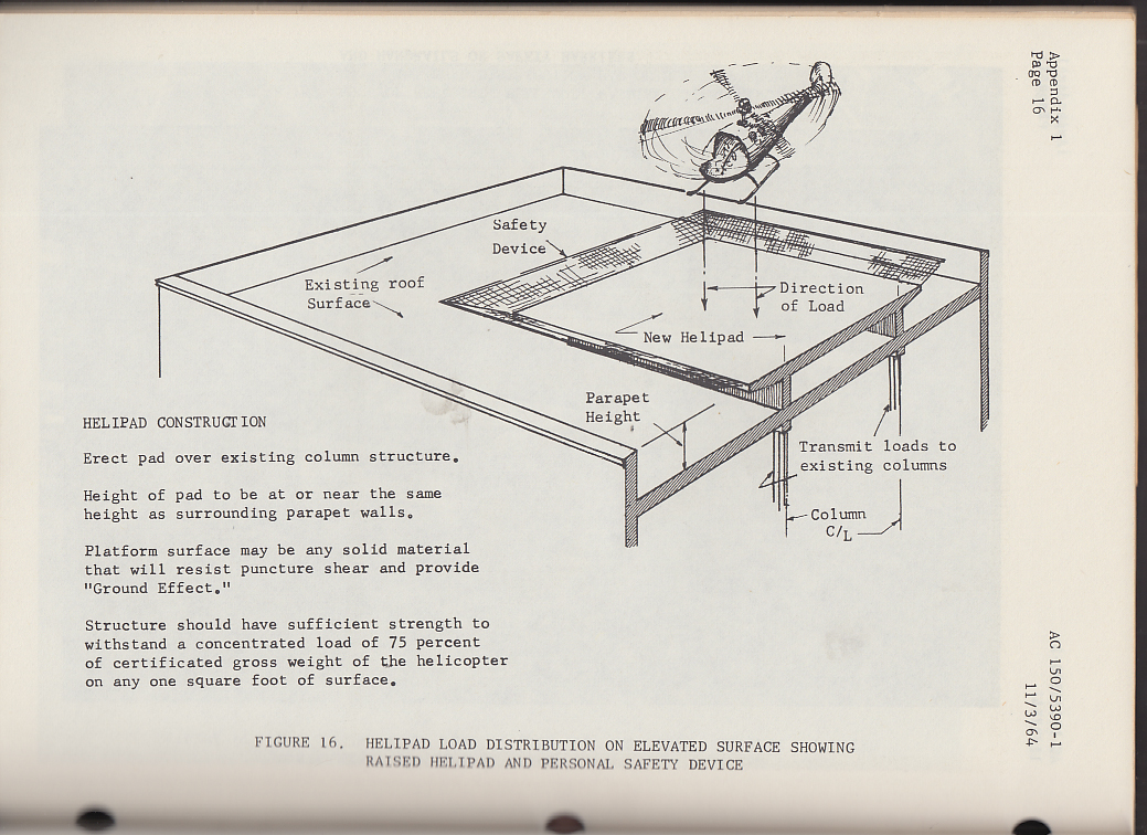 Federal Aviation Agency FAA Heliport Design Guide 11 1964